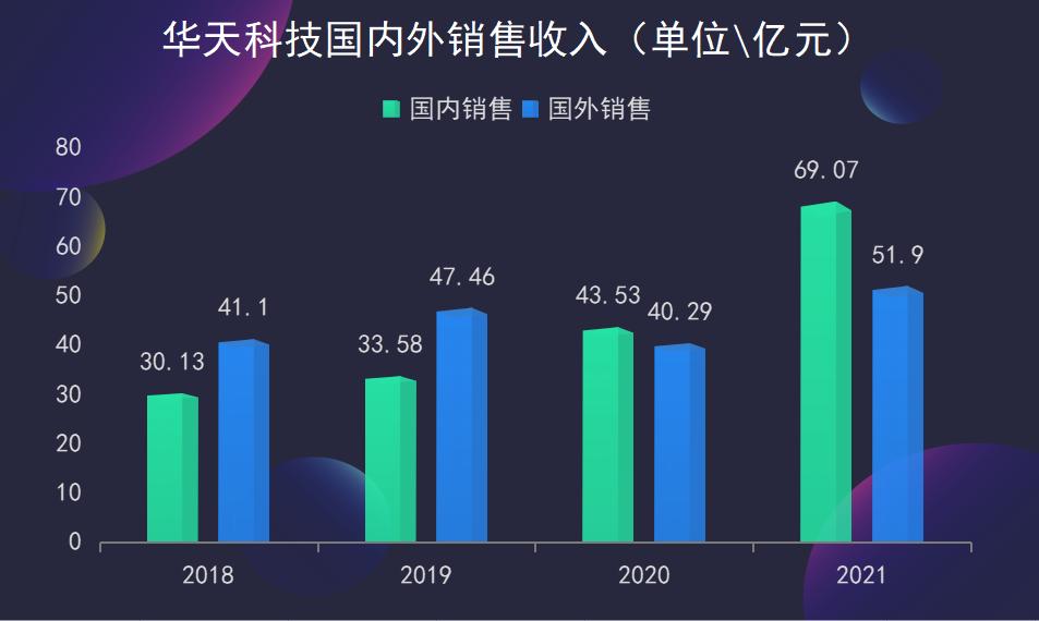 Ten years of fighting, the dormancy and pursuit of Huatian Technology ...
