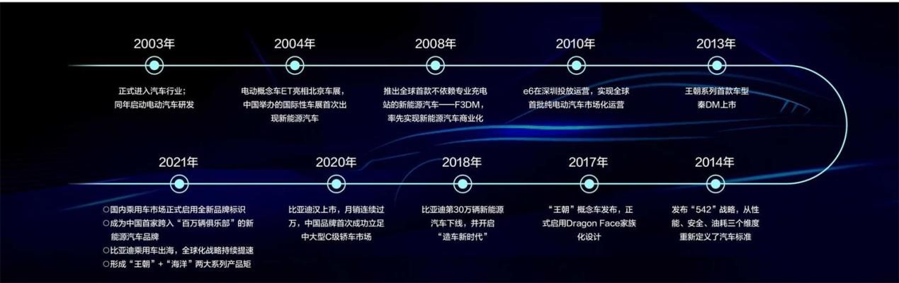 Analysis of the situation behind the numbersAnalysis of the story ...