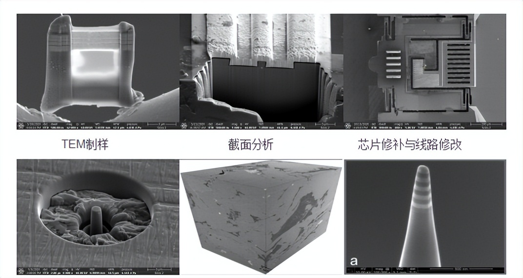 FIB common application details and principle analysis - iNEWS