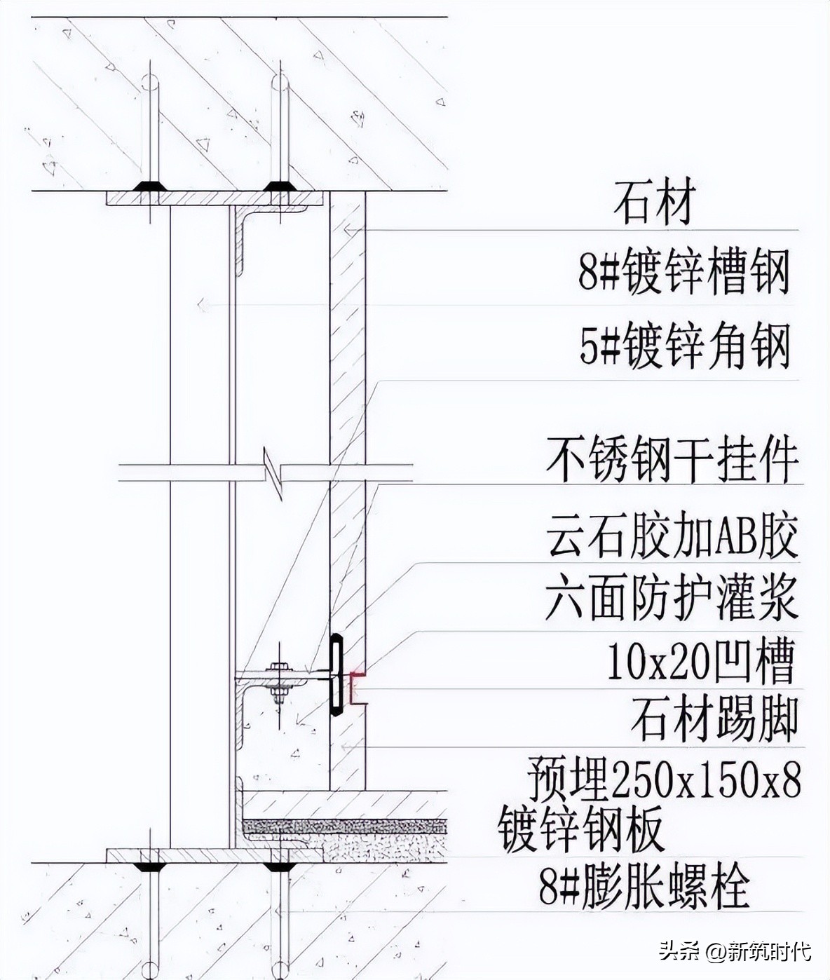 Graphical stone partition wall process - iNEWS