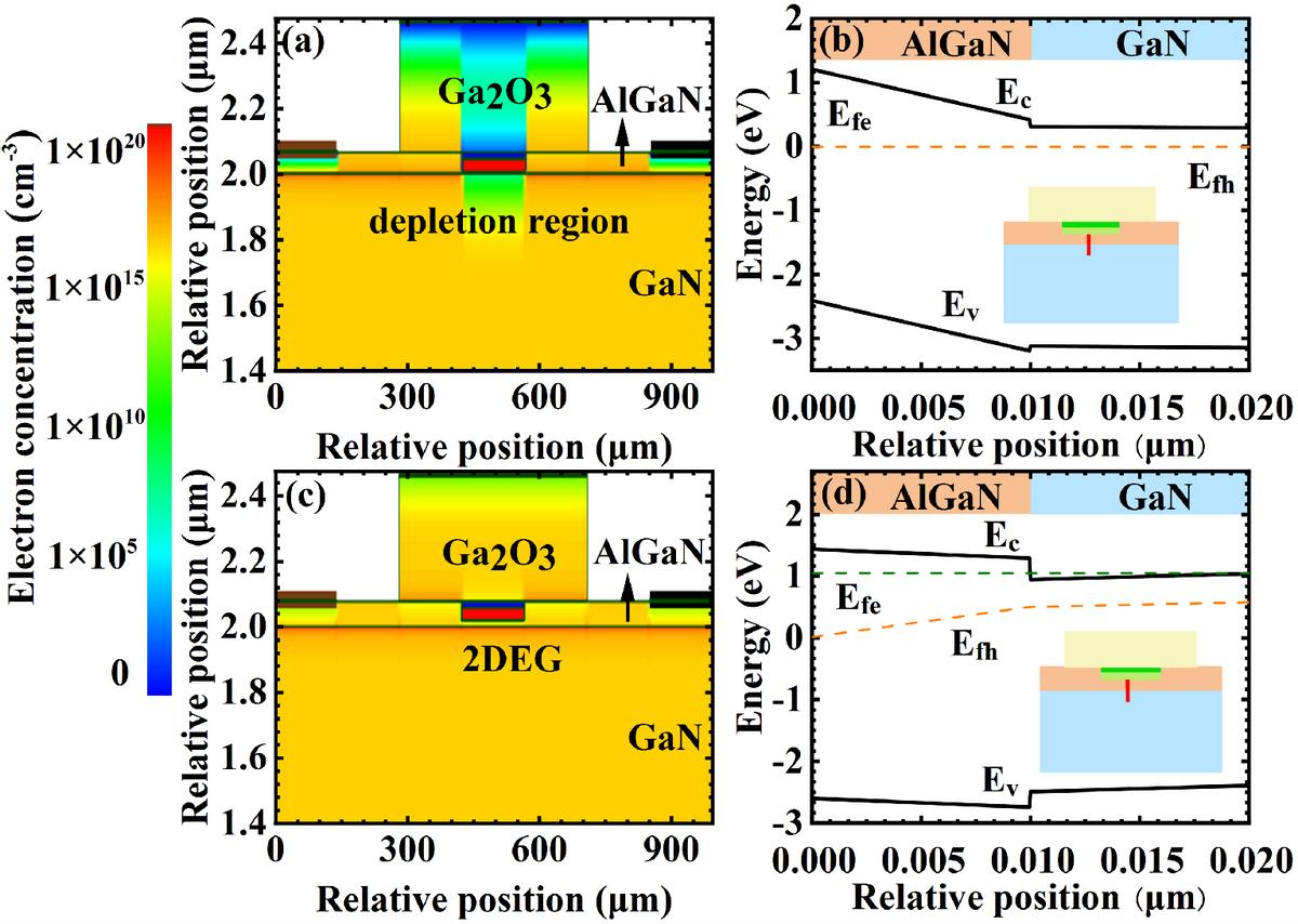 Development of Ga2O3 Material Database and Its Application in Solar ...
