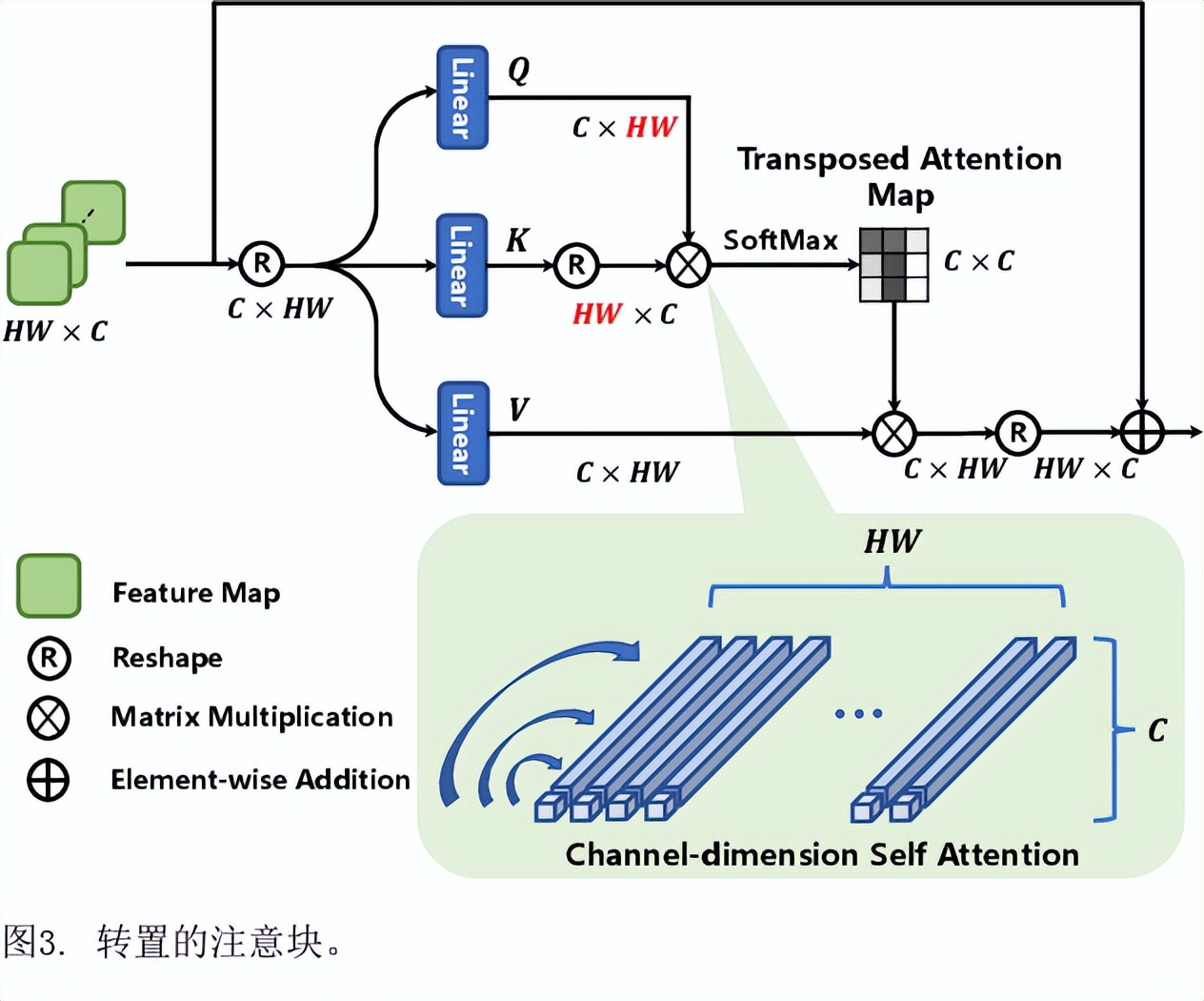 MANIQA: 用于无参照物图像质量评估的多维注意网络 - 资讯咖