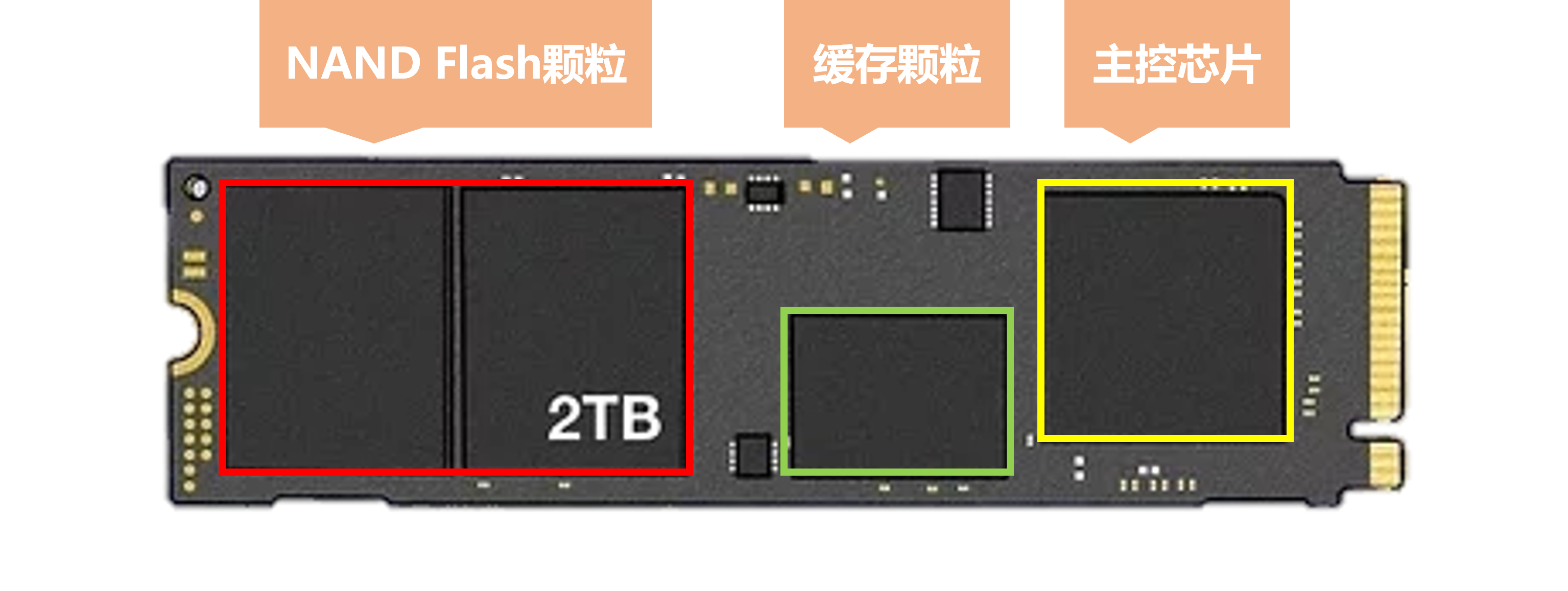 inventory!Domestic SSD solid-state hard disk master control began to ...