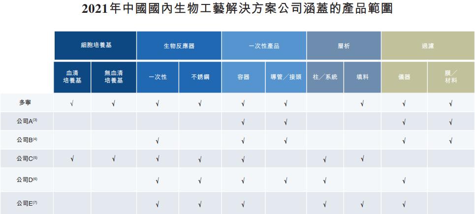 Relying on WuXi Biologics' "Duoning Bio" secondary submission, one-stop ...