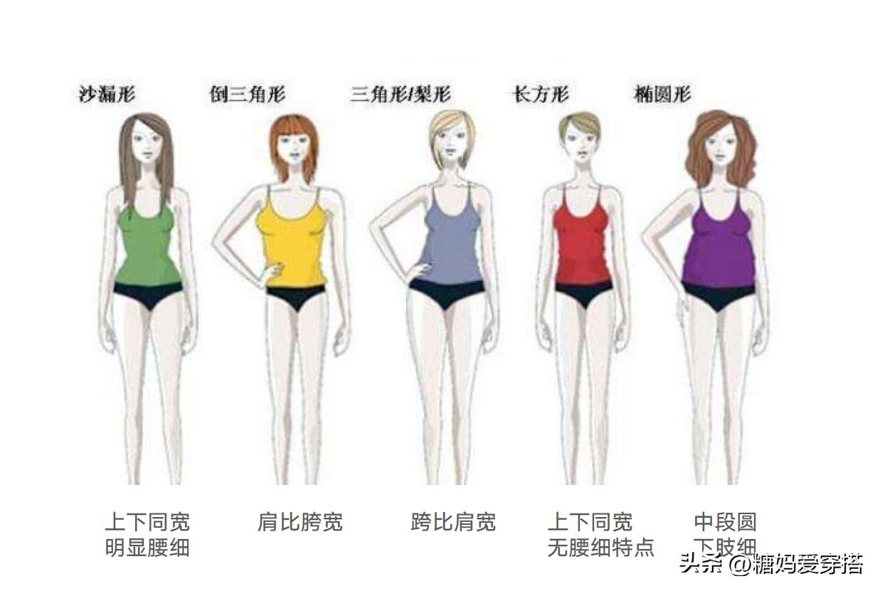 know your body - iNEWS