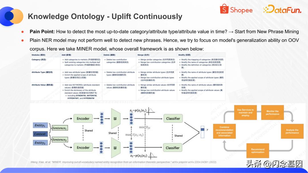 Shopee multilingual commodity knowledge map technology construction ...