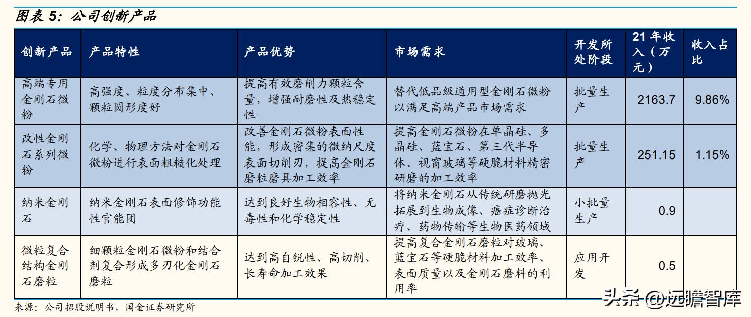 Invisible champion of diamond powder, Huifeng Diamond: production ...