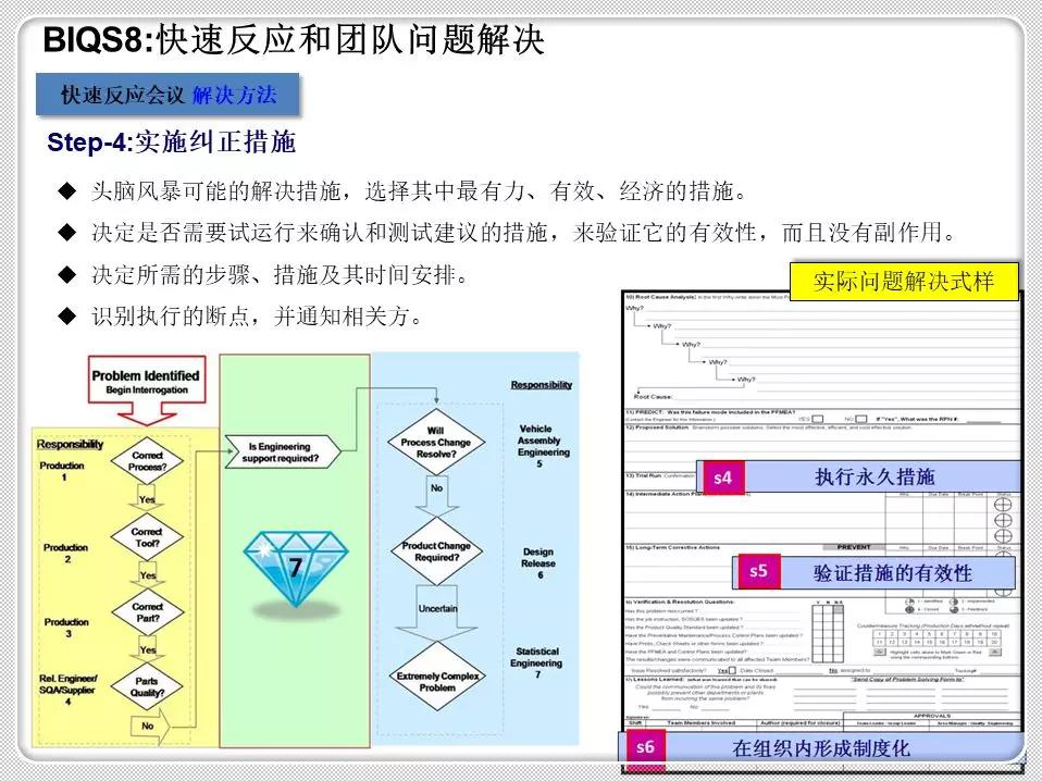 GM BIQS, a detailed interpretation of GM's supplier quality system - iNEWS