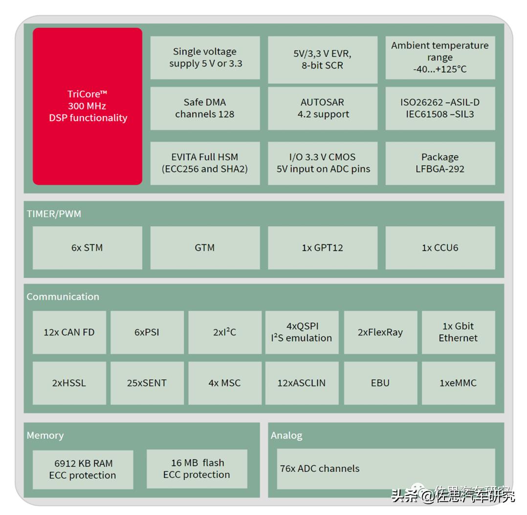 Qualcomm's fourth-generation cockpit SA8295P's new business model ...