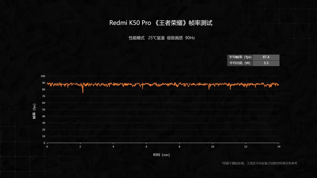 Redmi K50 Pro hands-on experience: Dimensity 9000 really does it? - iNEWS