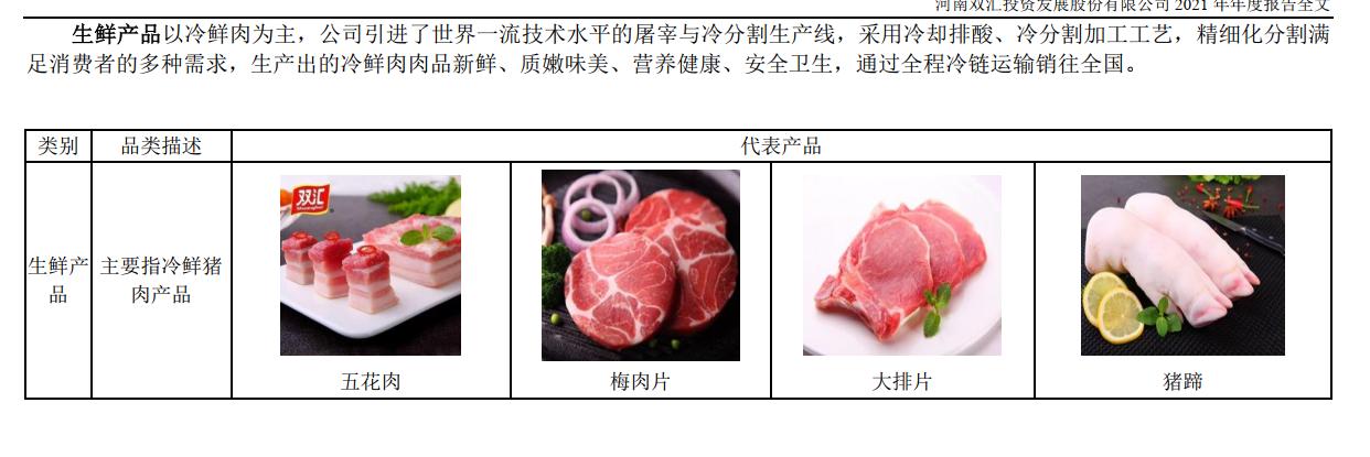 Interpretation of Shuanghui Development Financial Report - iNEWS