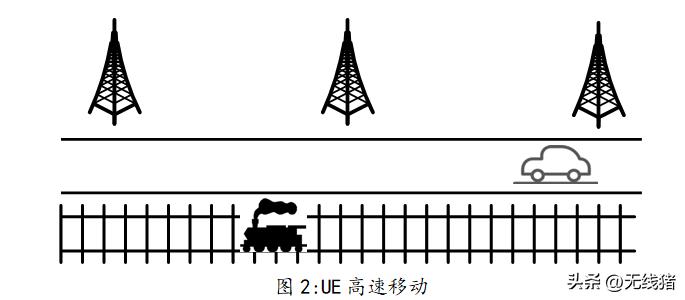 5G Handover Process Optimization - iNEWS