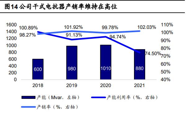 Jinpan Technology Research Report: Open up the second growth curve of ...