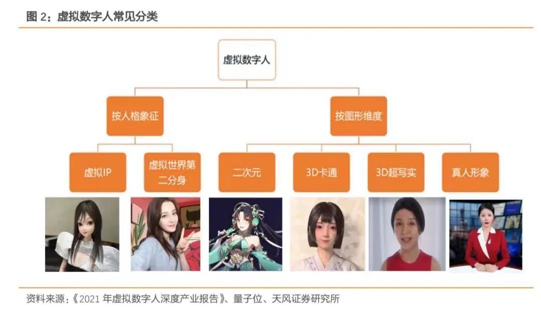 Integrating the future: Youpai Media's virtual digital human leads the ...