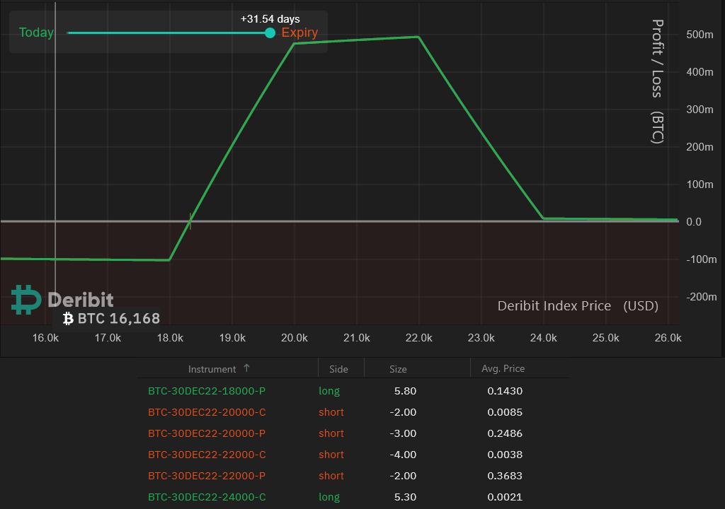 This Simple Bitcoin Options Strategy Allows Traders to Go Long With ...