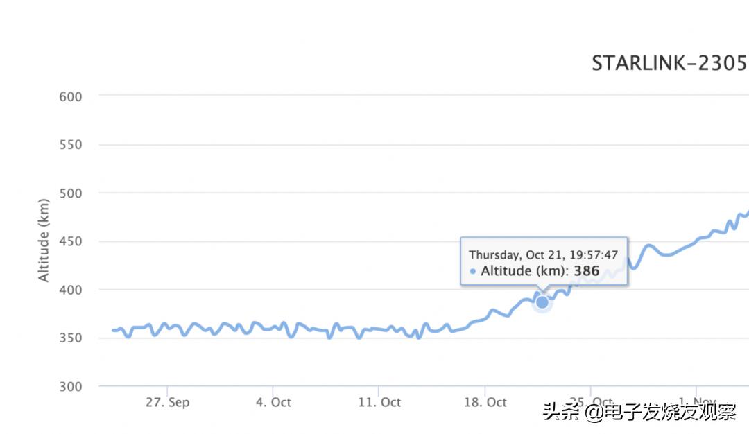 Starlink has twice rubbed shoulders with the Chinese Space Station, and ...