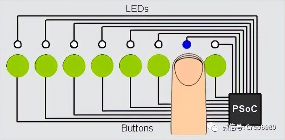 Proe/Creo Touch Sensitive Button Design Guidelines - iNEWS