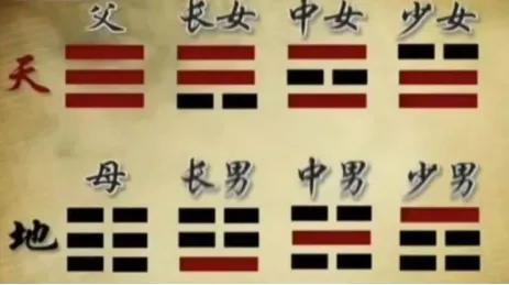 Learning and sorting out about congenital gossip - iNEWS