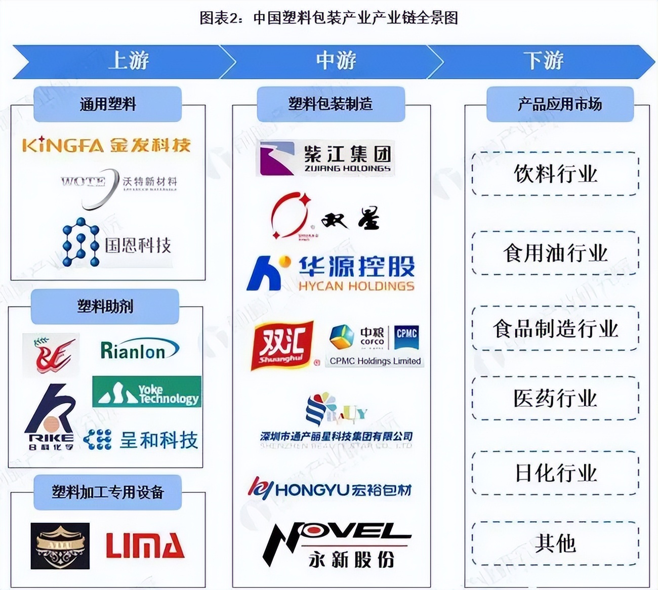 Upstream, midstream and downstream industrial chains of plastic ...