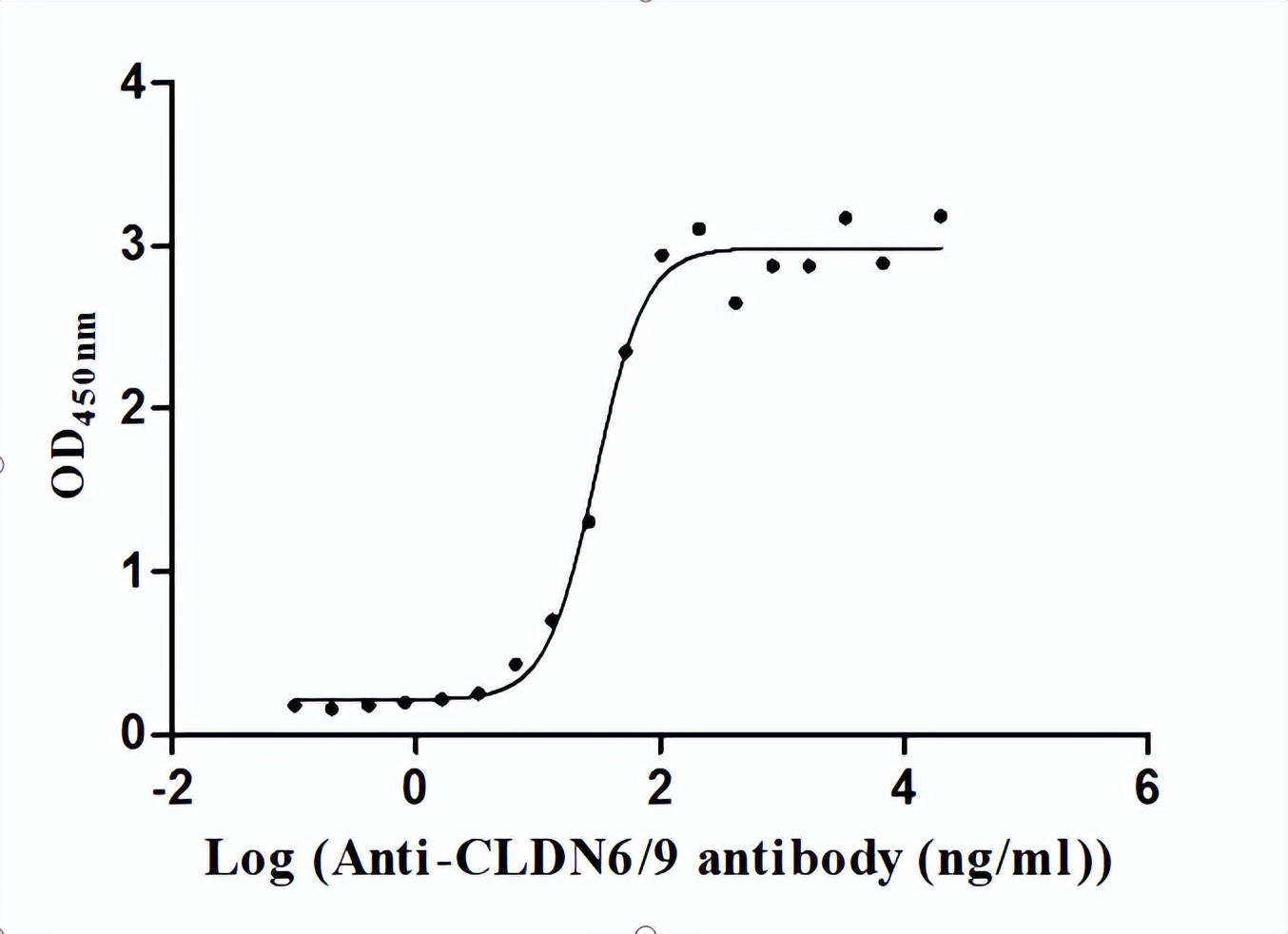 繼Claudin 18.2和CLDN6之後，CLDN9登上CLDN家族的熱門首選之一 - 資訊咖
