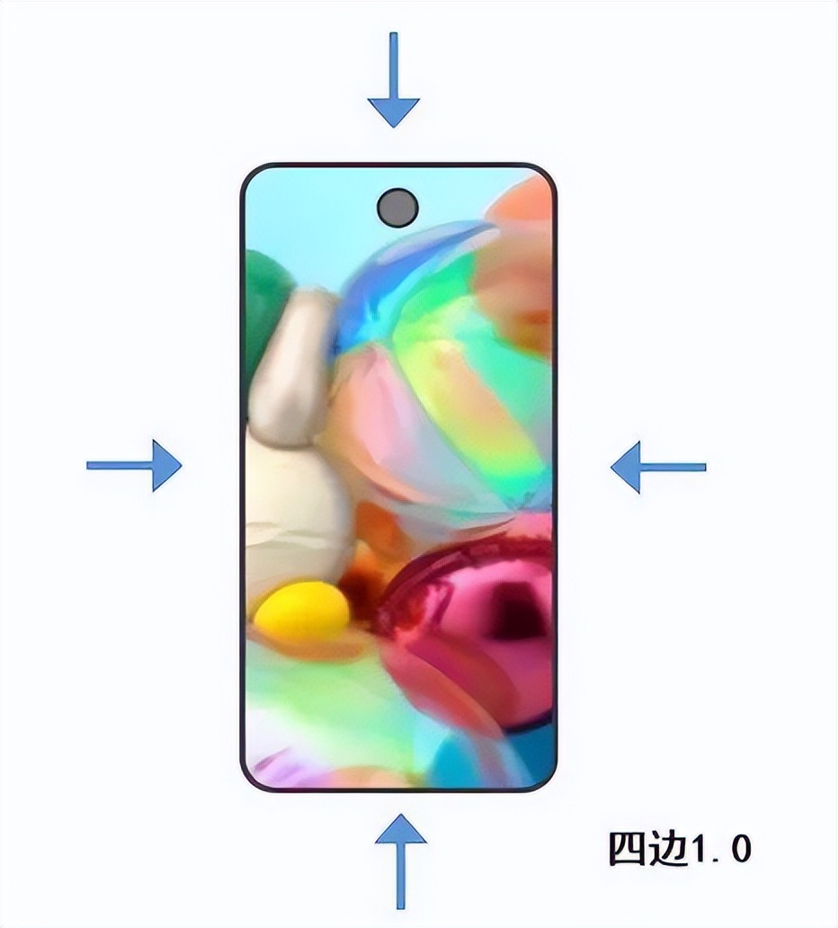 Narrow frame technology: can achieve four-sided frame up to 1mm - iNEWS