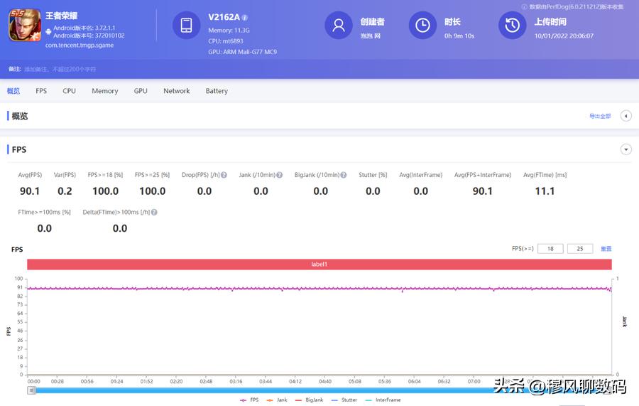 512G large memory + 108 million large pixels, vivo S18 Pro ushered in a ...