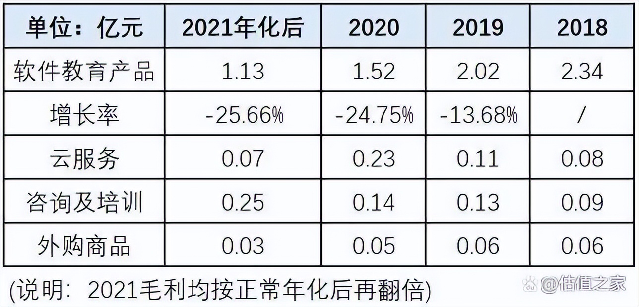 Xindao Technology's net profit halved by nearly 70%, product lines were ...