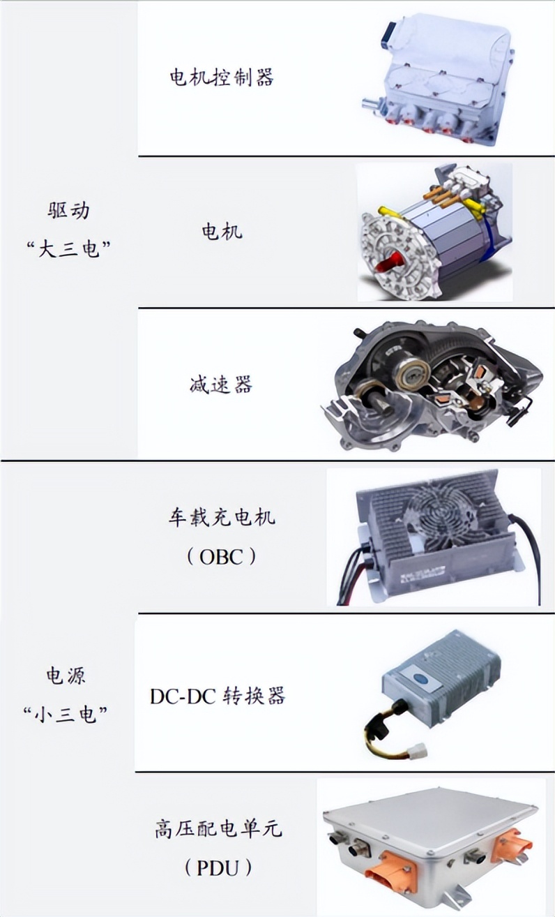 New energy "big three power" core technology - iNEWS