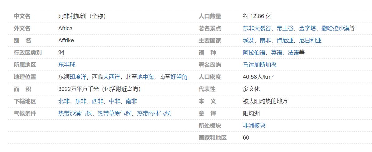 The second largest continent in the world by area and population ...