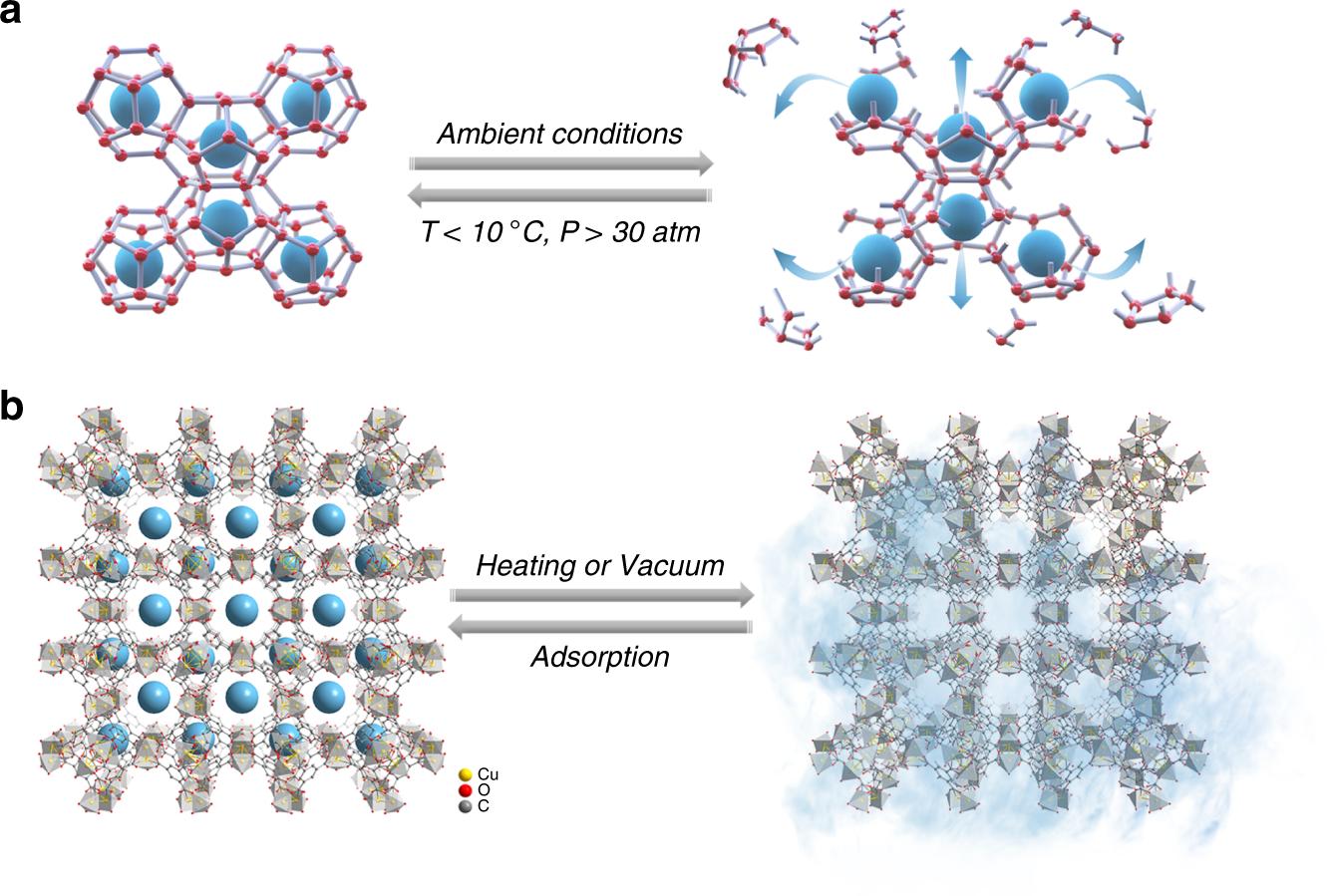 Why is combustible ice, which has a huge storage capacity and can ...
