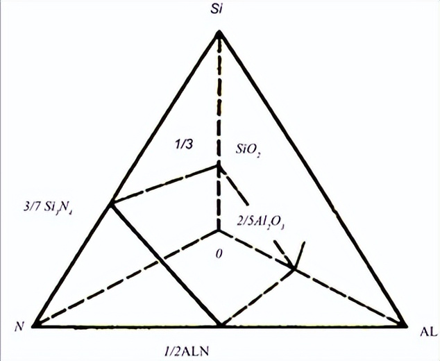 Study on Preparation of β-SiAlON Composite Materials in SiAlON-SiC ...