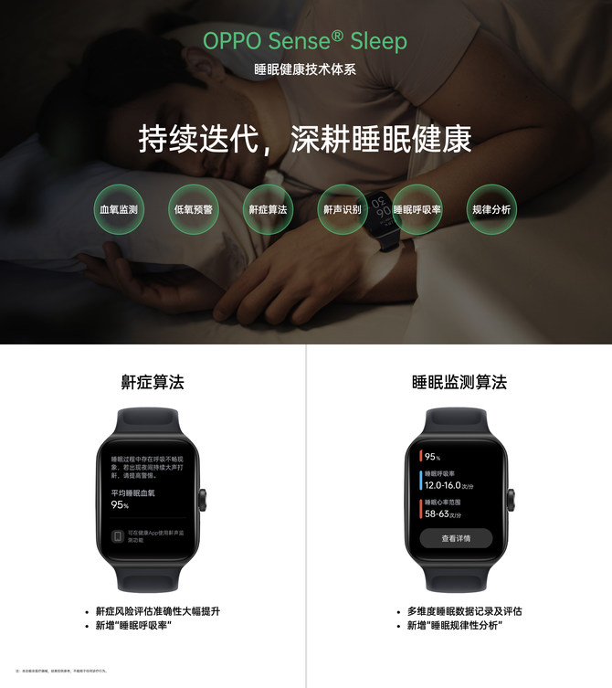 Continuing to explore preventive medicine, OPPO released its self ...