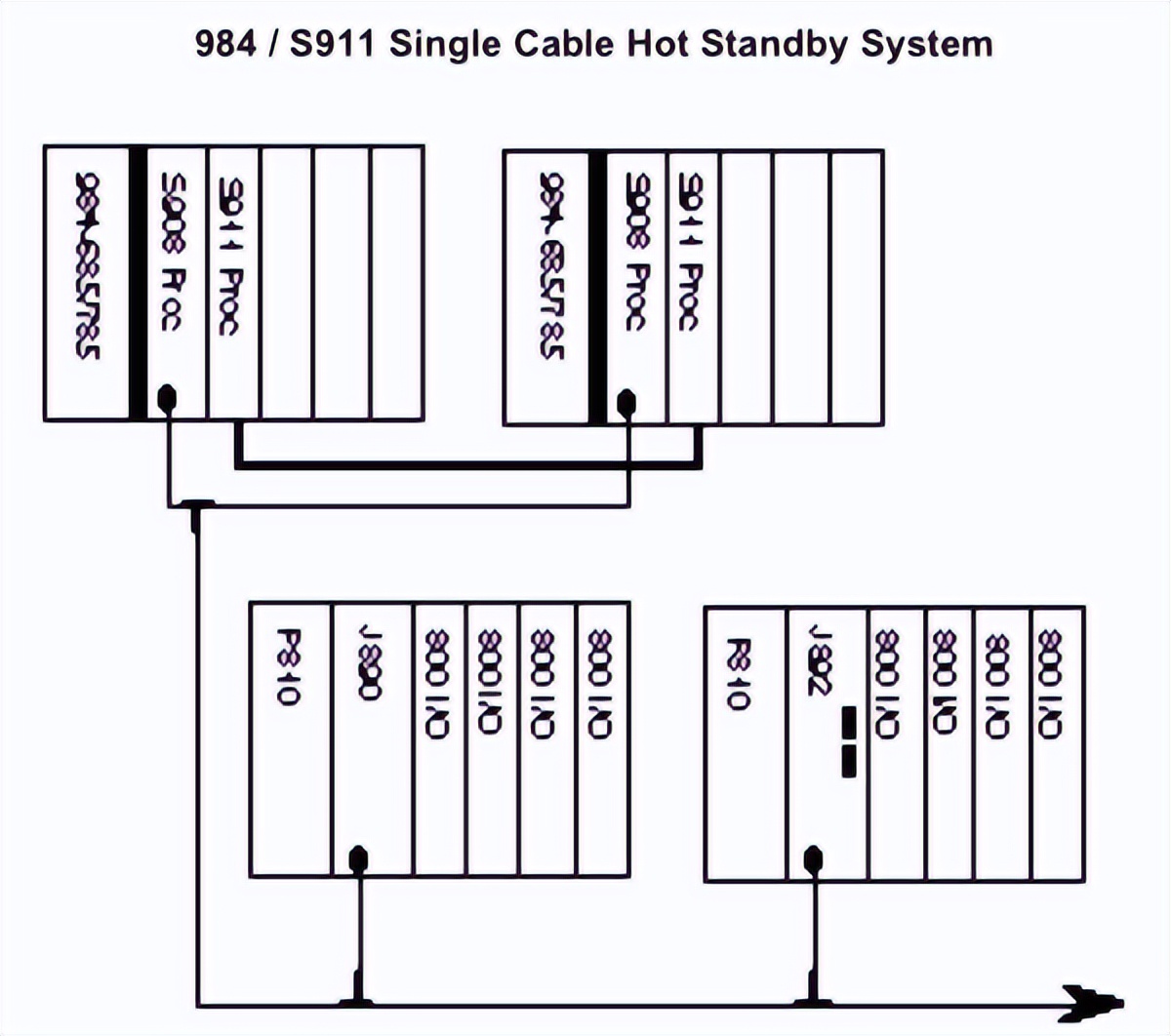 Summary and explanation of medium and large redundant PLC technology ...
