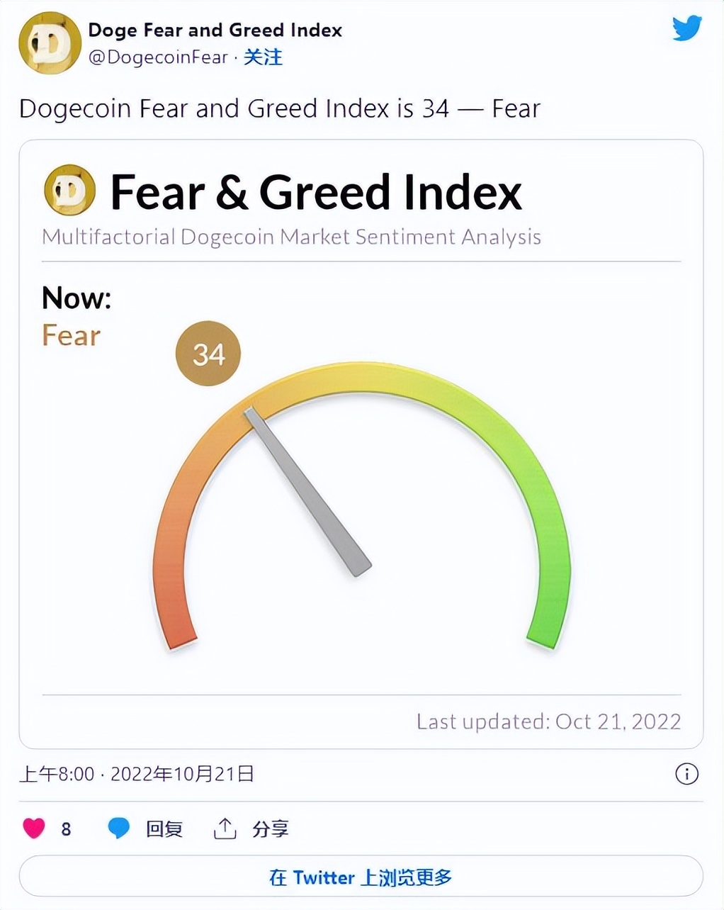 Dogecoin (DOGE) price, market cap and everything else - iNEWS