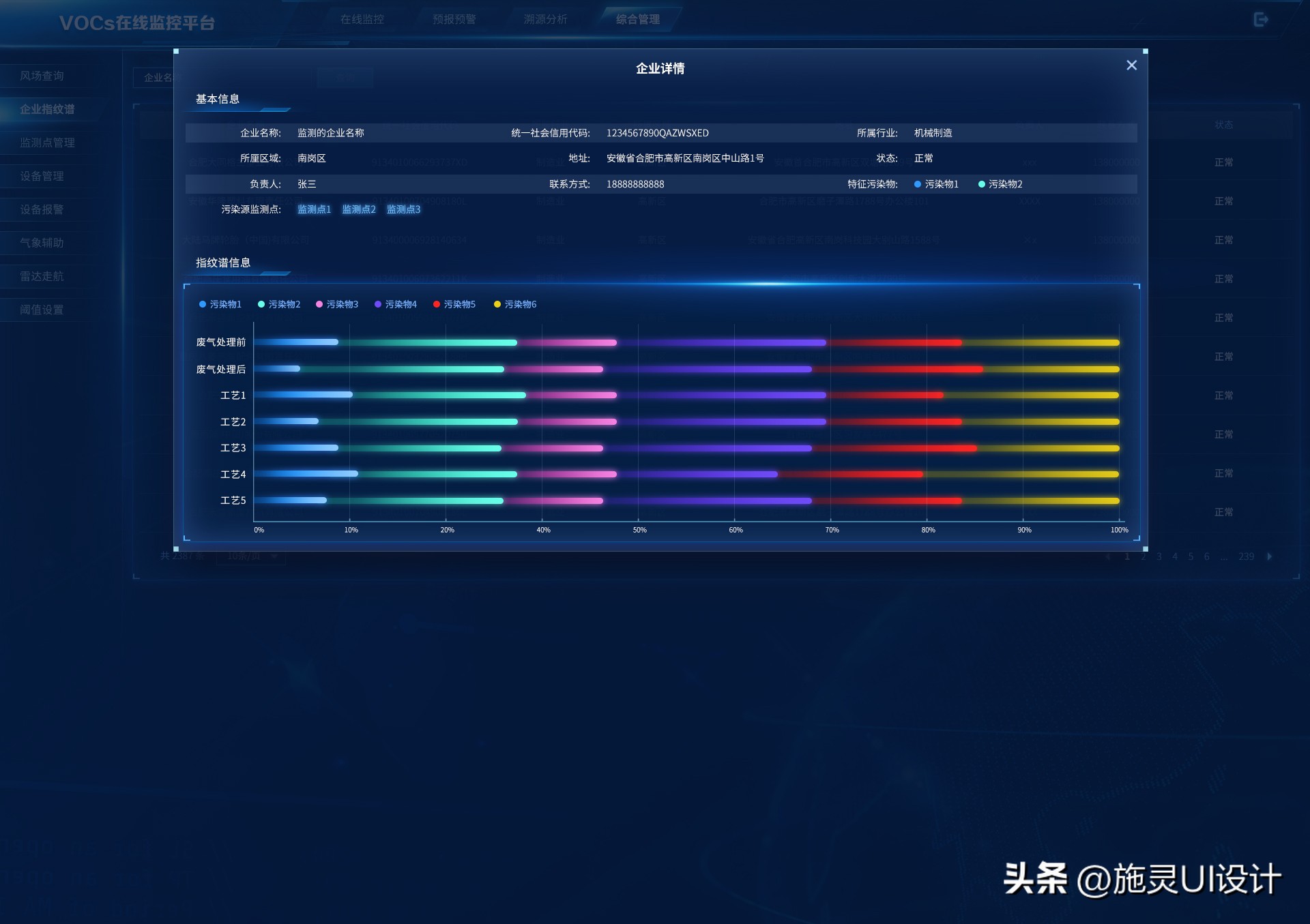 VOC online monitoring platform: protect air quality, let us breathe ...