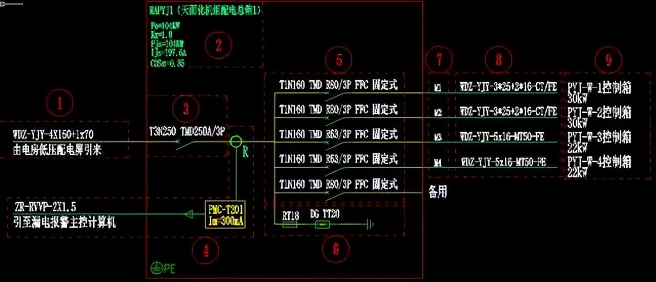 Interpretation of the distribution box system diagram in building ...