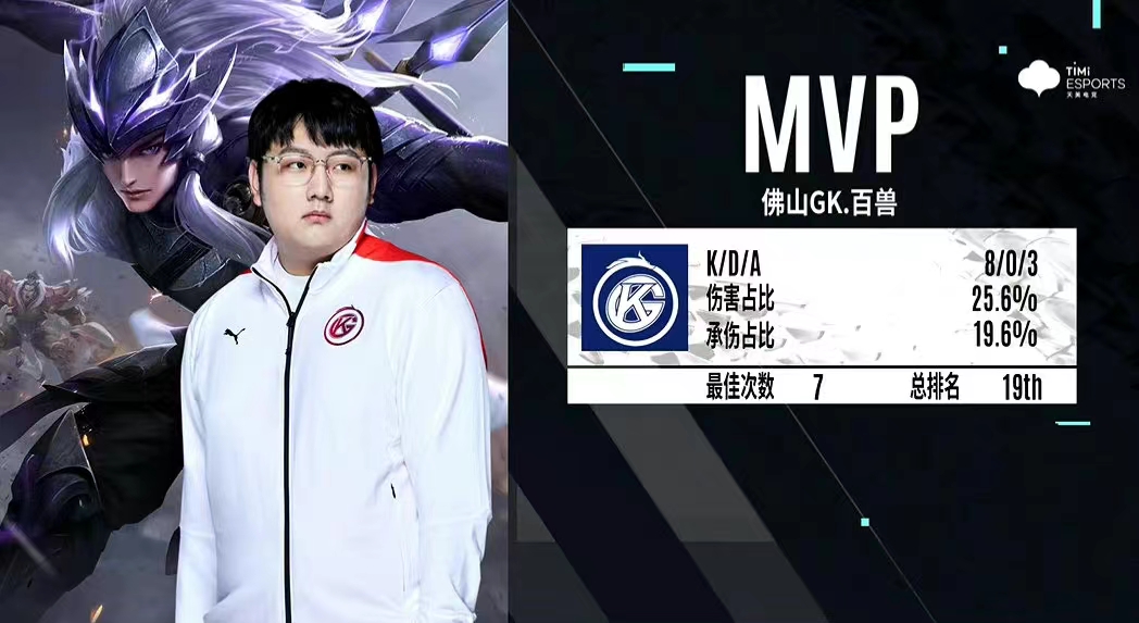 GK3-0WE以S組第1出線，閃電快攻打法打懵WE，百獸：著急打巔峰賽 - 資訊咖