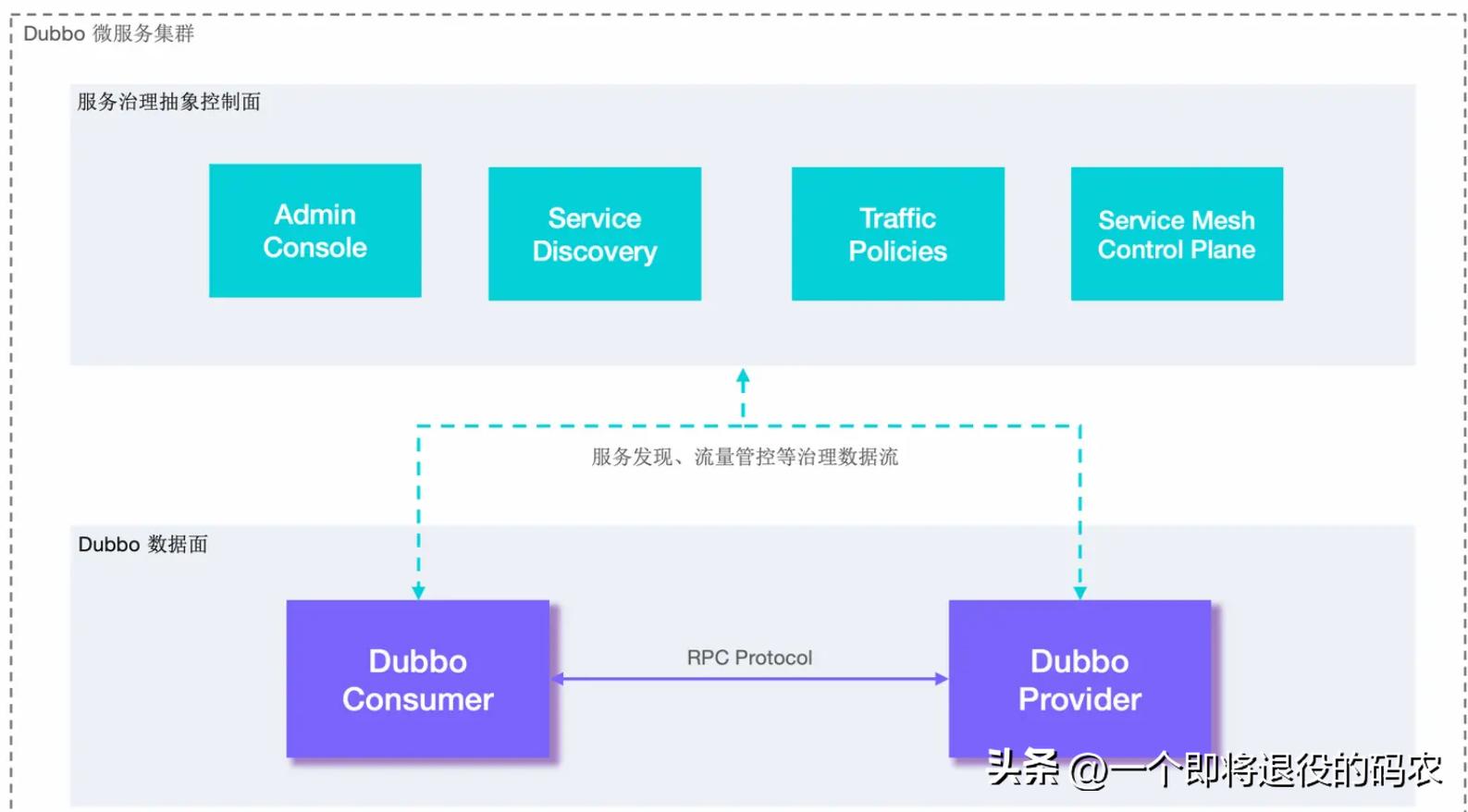 認識Dubbo與RPC - 資訊咖