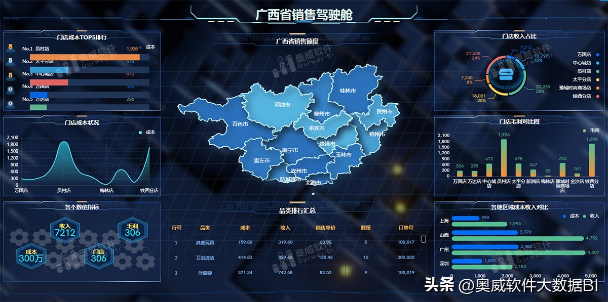 Aowei BI system: zero-programming modeling, development of reports, and improved decision-making ...