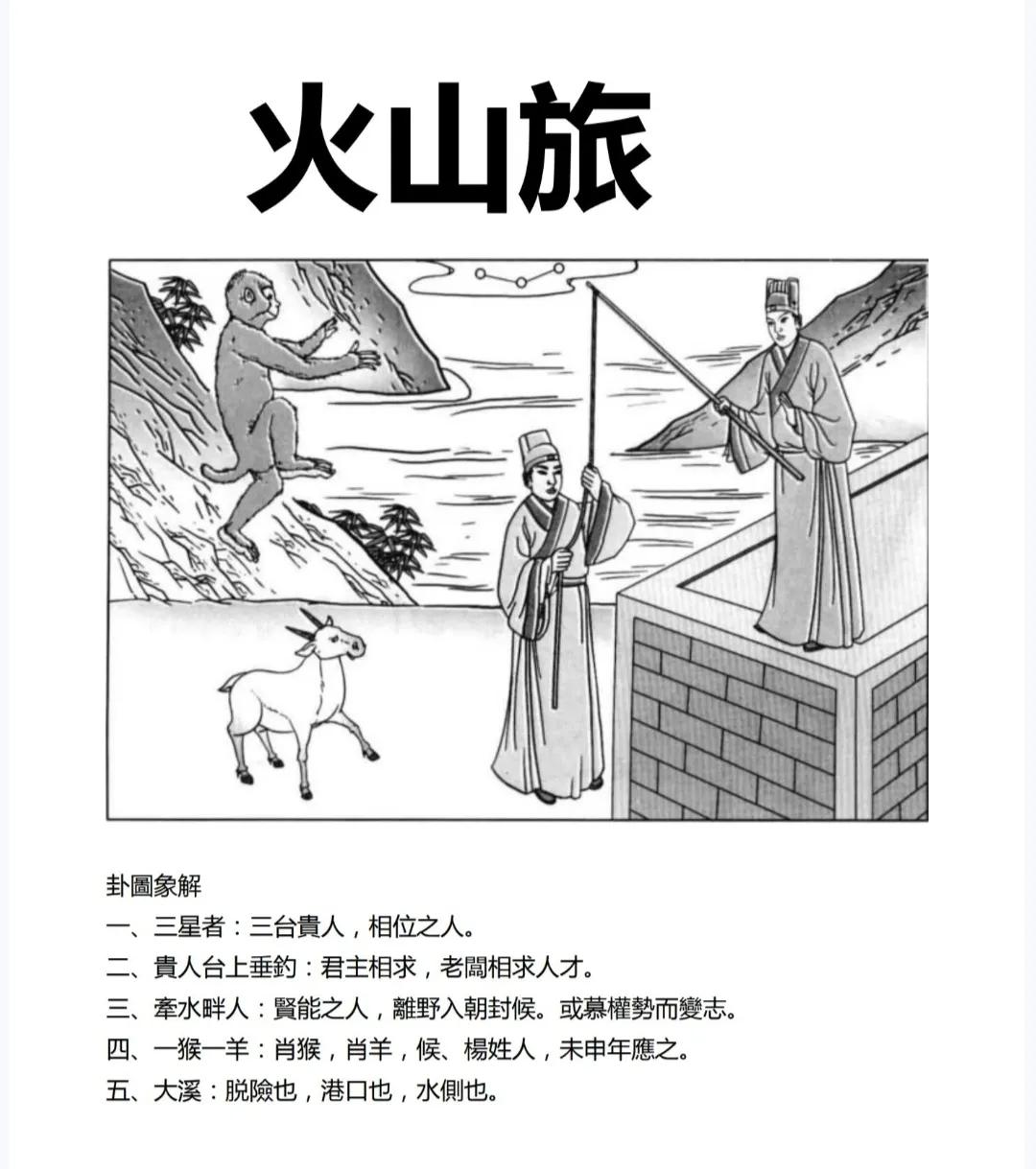 Sixty-four hexagram fifty-sixth (Travel hexagram) Yishun current ...