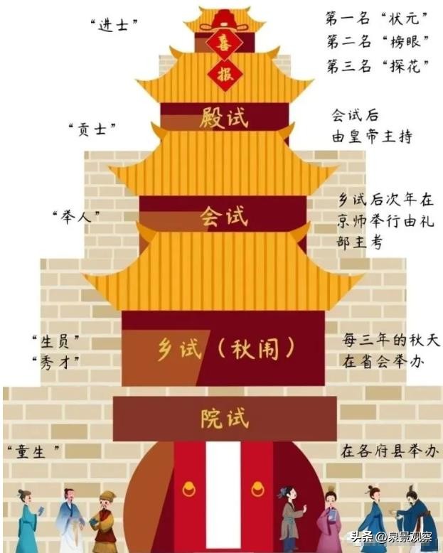 The Evolution of the Ancient Imperial Examination System and Its Two ...