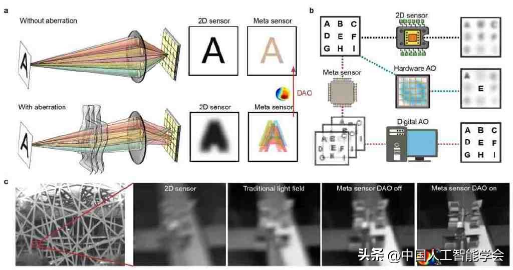 The team of Academician Dai Qionghai of Tsinghua University developed a ...