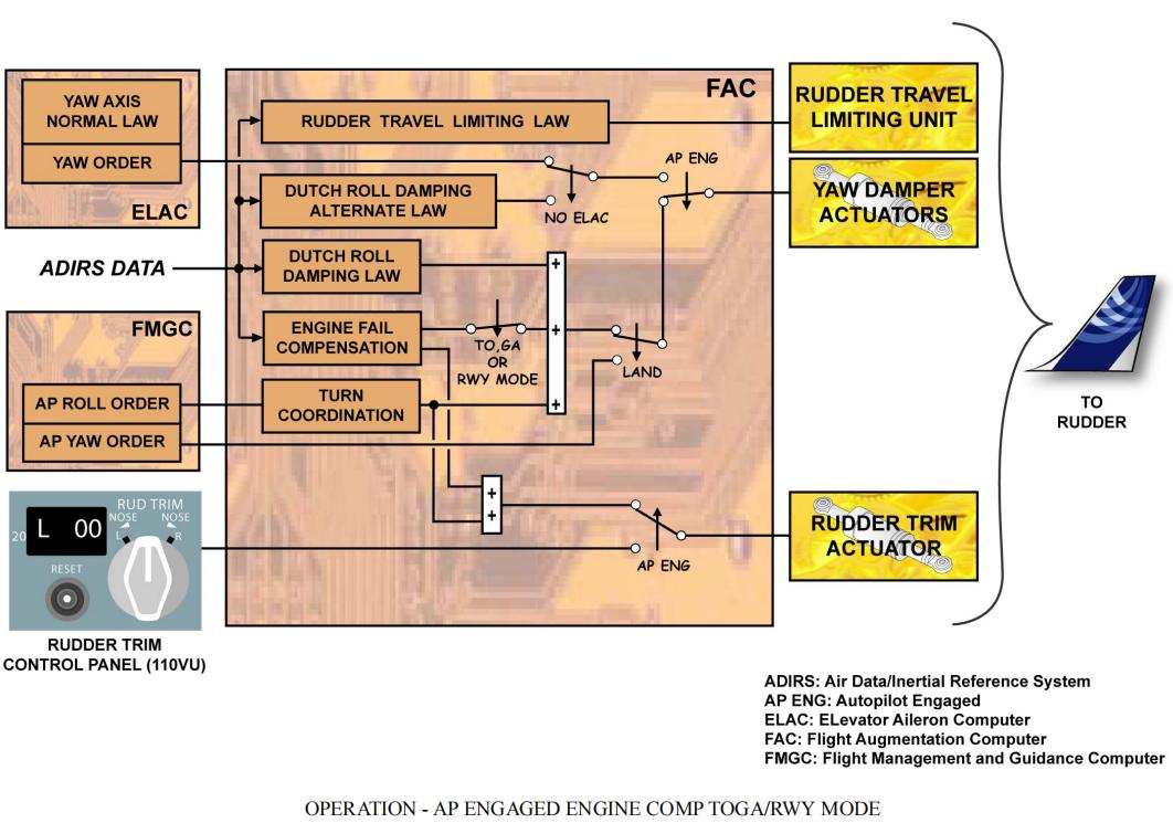 Flight Stabilization - Yaw Axis Control - iNEWS
