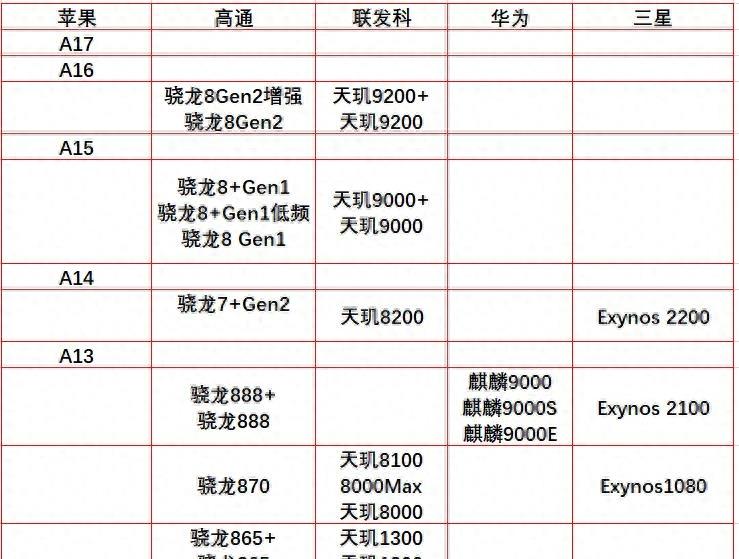 Shocking reveal! The truth about Huawei Kirin 9000S is revealed, 14nm or 7nm? - iMedia