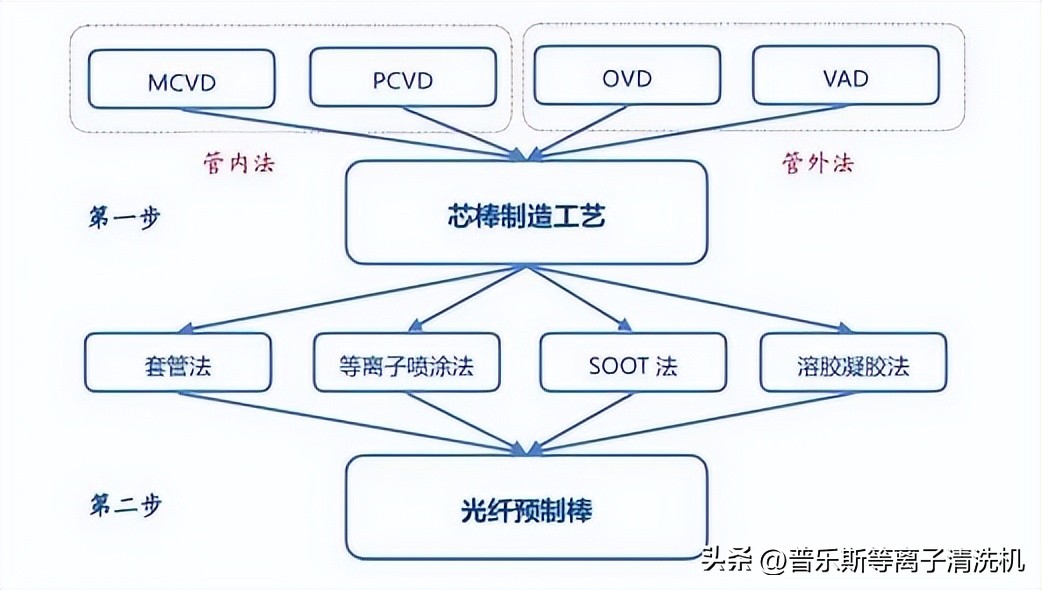Introduction to the advantages of plasma vapor deposition technology ...