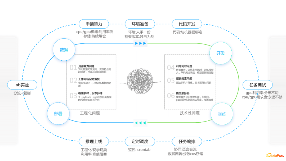 Tencent cube-studio open source one-stop cloud native machine learning platform - iNEWS