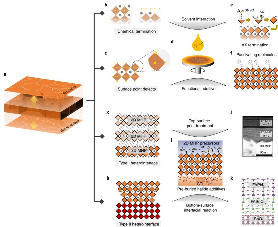 In-depth interpretation!Research progress and challenges of perovskite ...