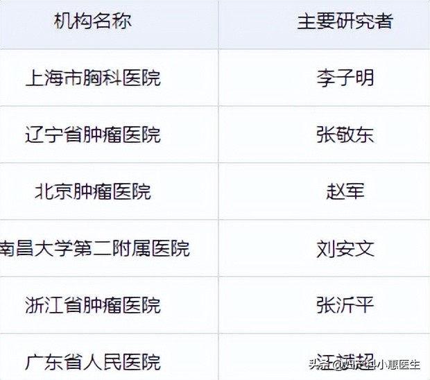 Shanghai Chest Hospital has a new drug targeting KRAS!Conquer the ...