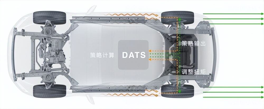 The issue of electric car motion sickness was solved by Huawei M5 EV ...