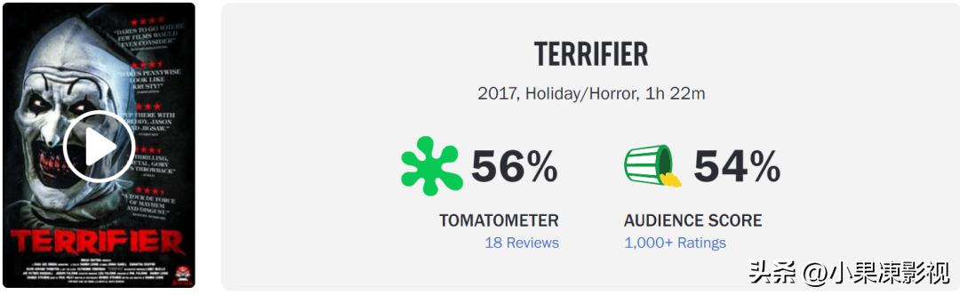 These two low-budget horror films win - iNEWS
